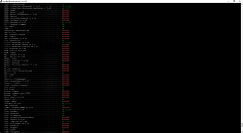 Rhel Dependencies Problems Discourse Discussion Request Tracker Community Forum
