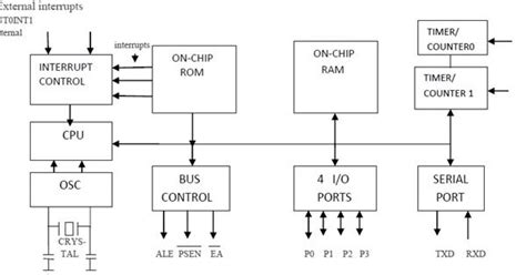 Microcontroller Schematic