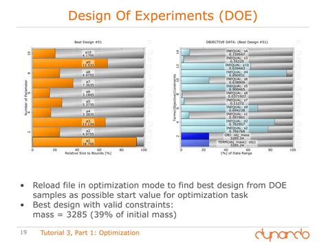Ppt Tutorial 3 Part 1 Optimization Of A Linear Truss Structure