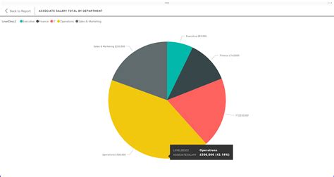 Power Bi Visualisation Org Chart Insightful Data Solutions Ltd