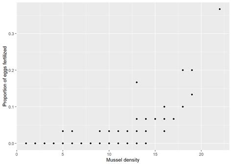 Chapter 14 Generalized Linear Model Biostats
