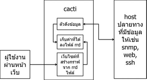 Network Monitoring Cmu Itsc Network