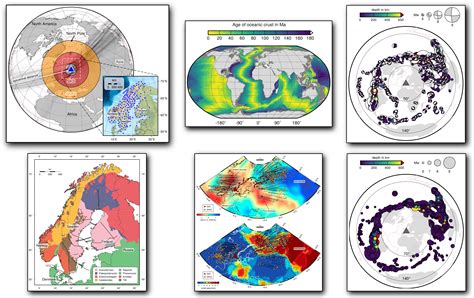 External Resources Pygmt
