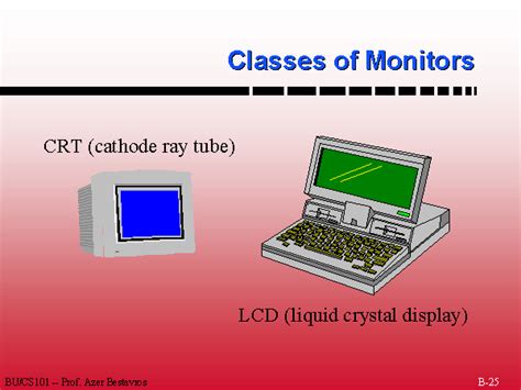 Classes Of Monitors