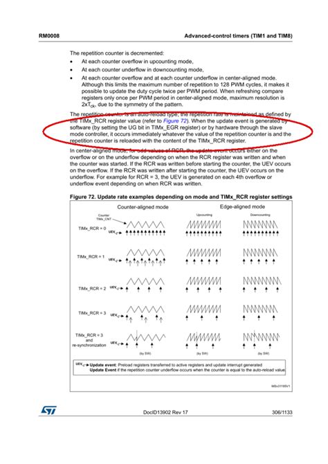 Solved Stm32 Stopping And Restarting Pwm Output Has Resid Stmicroelectronics Community