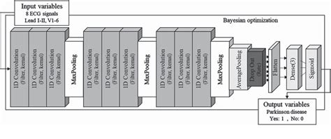 Figure 1 From Deep Learning Algorithm Of 12 Lead Electrocardiogram For