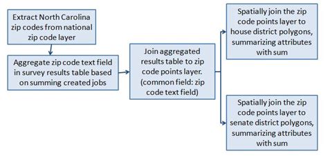 Database Cardinality Issues In Arcgis Gis 520 Portfolio
