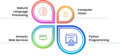 Image Retrieval System With Deep Learning And Ai For Marketers