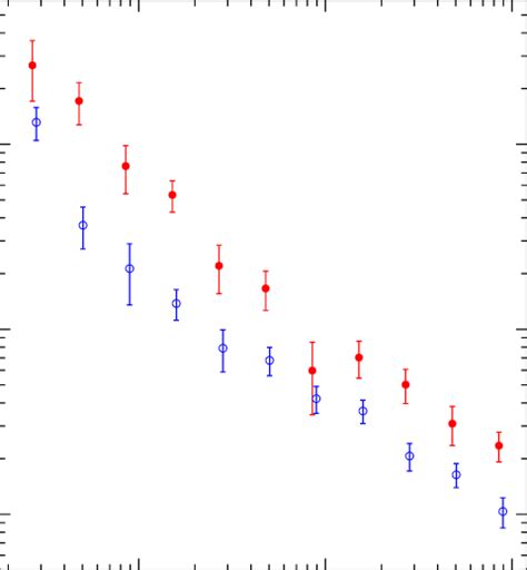 Angular Correlation Functions For The 10