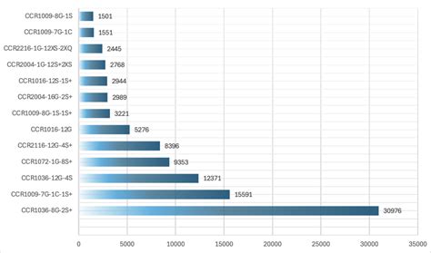 Ovhcloud Blames Record Breaking Ddos Attack On Mikrotik Botnet