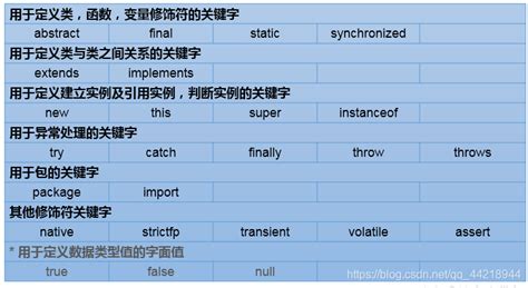 自学java第二天 关键字与标识符、变量。进制的使用与了解(2 365) Csdn博客 自学java第二天 关键字与标识符、变量。进制的使用与了解(2 365) Csdn博客