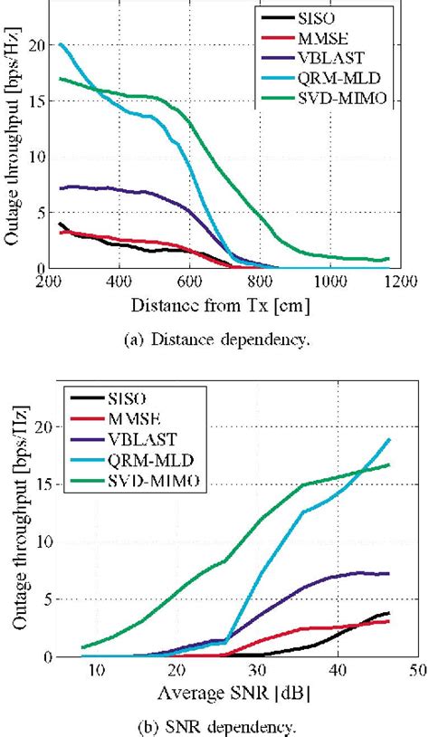 Figure 11 From Performance Analysis Of Mimo Ofdm Systems Using Indoor