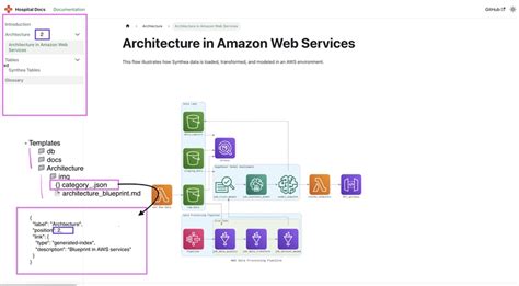 Deploying Docs As Code On Aws Building Dynamic Documentation Sites In