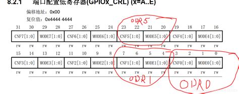 野火stm32寄存器点亮led灯详解unsigned Int0x40021018 1
