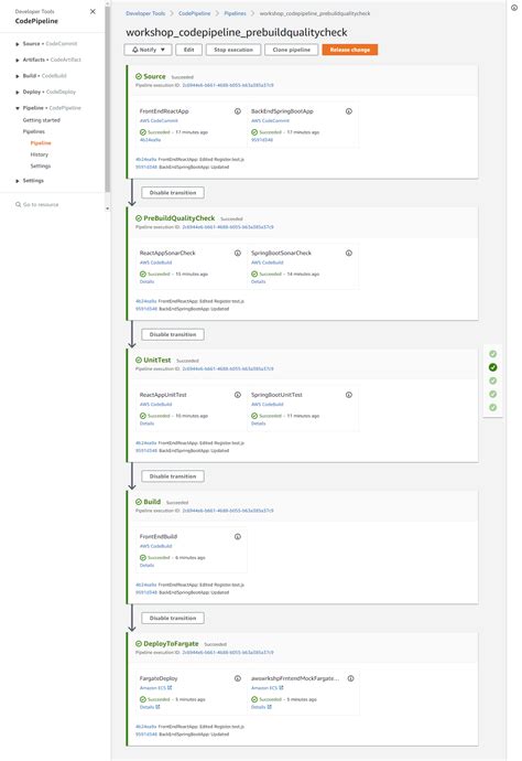 Debug And Fix Test Automation In Devops Aws Modernization Workshop