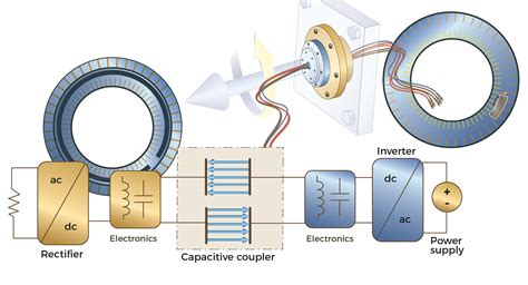 ☑ Inductive Coupling Communication
