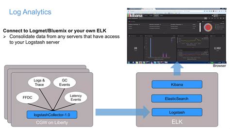 Building Cloud Native Microservices Ppt