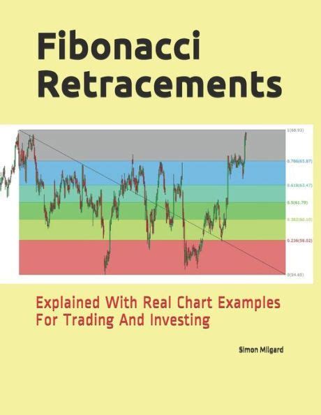 Fibonacci Retracements Explained With Real Chart Examples For Trading
