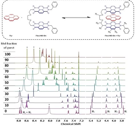 Flexibility Versus Rigidity How Conformational Constraint Steric Hindrance And Solvent Impact