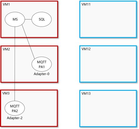 Migrating A PA Cluster