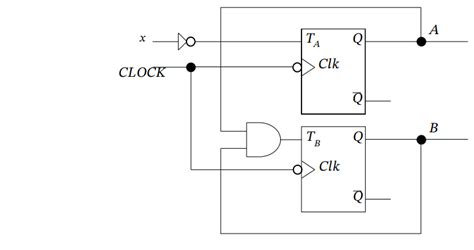 Solved Write A Verilog Description To Implement The Design Chegg Com