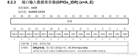 Stm32学习笔记 Gpio口的使用说明pgout Csdn博客