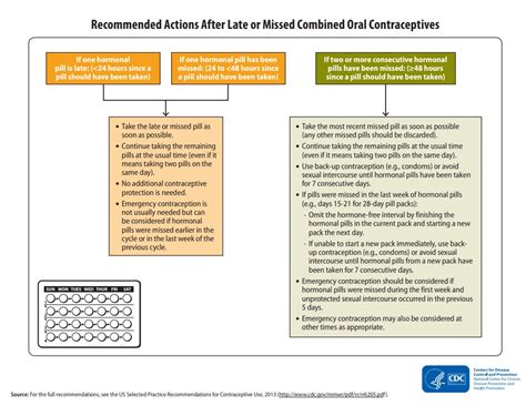 Birth Control Missed Dose Nikki Package Insert Prescribing