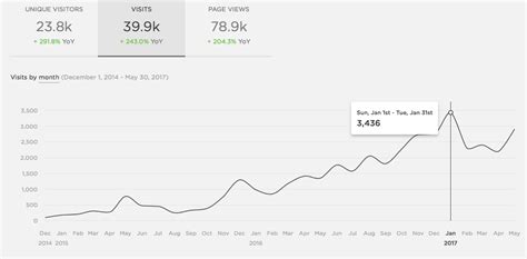 Should You Start A Technical Blog — Harold Serrano Game Engine Developer