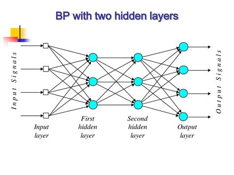 Ppt Backpropagation Neural Networks Powerpoint Presentation Free
