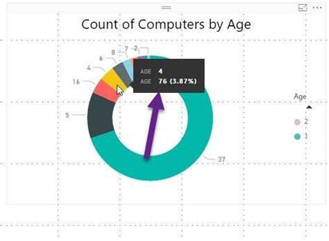 Adding A Chart To A Power BI Dashboard Ask Garth