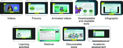 Multimedia Learning Resources Download Scientific Diagram