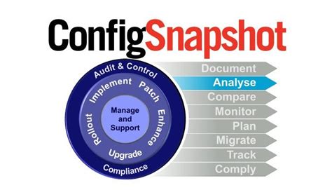 Ebs Customization Identification And Upgrade Patch Impact Analysis