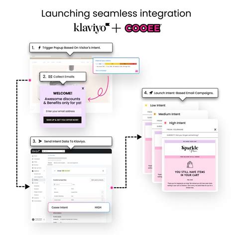 Shruti Rai On Linkedin And Here We Go 🐅