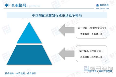 2022年中国装配式建筑行业全景速览：政策发力，行业发展新阶段 图 智研咨询