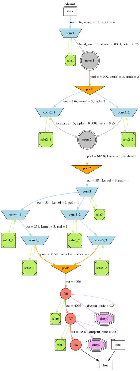 Keroneyes Blogg Se Use Graphviz