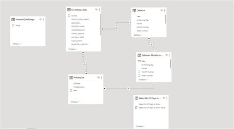 Dax Needs To Display Date Difference On X Axis From The Selected Date