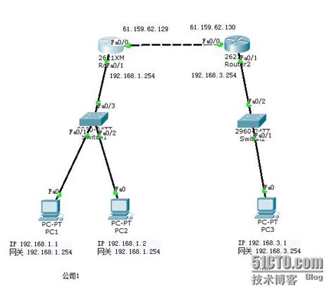 nat之静态转换 程序员大本营