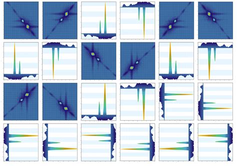 Data Visualization Views Feature Atomicuschart©