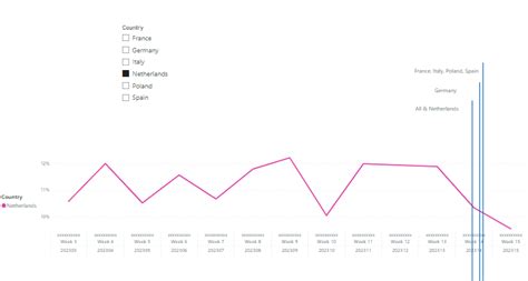 Line Chart X Axis Moves On Filtering Microsoft Fabric Community