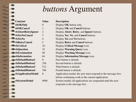 Ppt Msgbox Function Powerpoint Presentation Free Download Id2924500