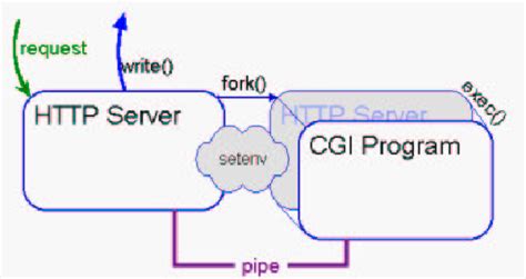 Modperl Semantic Scholar