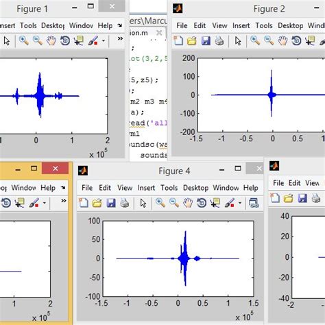Pdf Speech Recognition Using Matlab And Cross Correlation Technique