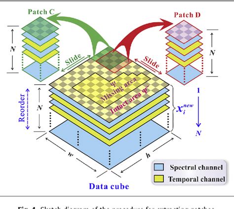 Figure 1 From Sparse Based Reconstruction Of Missing Information In Remote Sensing Images From
