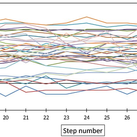Estimated Adaptation Of C Quant Straylight Meter During Final Phase Of