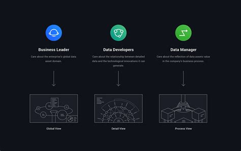 Dataphin Experience Design For Data Product Behance