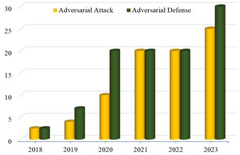 Mathematics Free Full Text A Comprehensive Review And Analysis Of