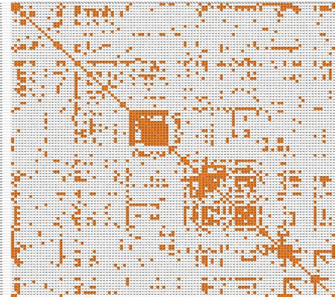 Tips On Easy Data Visualization With Excel Versta Research
