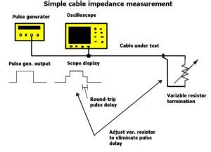 Basics Of Measuring Self Capacitance