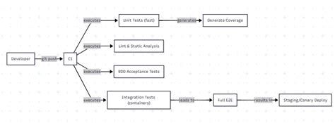 Automating Terraform Testing From Unit Tests To End To End Validation By Omekwu Victor Ebube