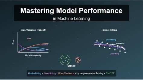 How To Fix Overfitting Underfitting And Imbalanced Data In Machine